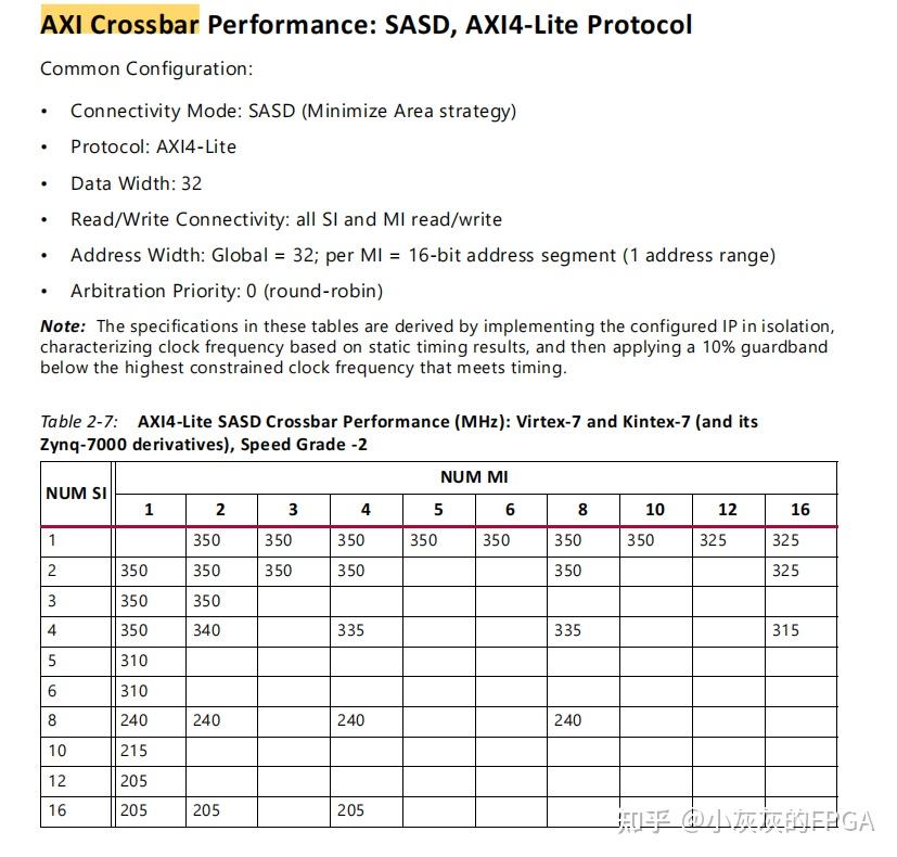 AXI协议之AXILite开发设计 - 知乎