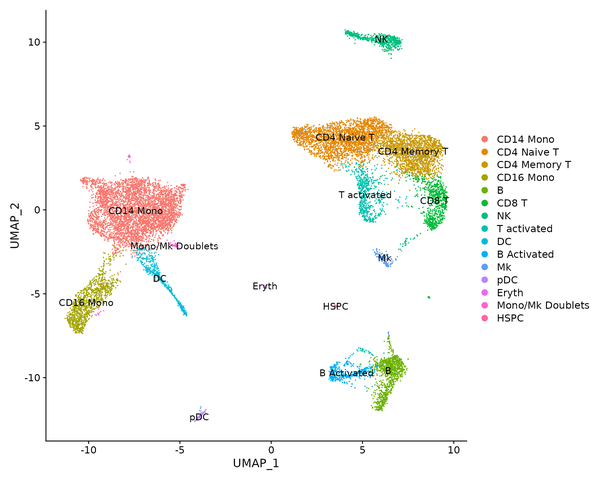 Seurat Tutorial 3：scRNA-seq 整合分析介绍 - 知乎
