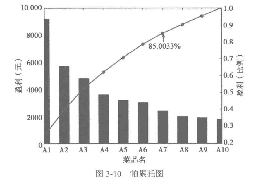 数据分析学习笔记2:python数据分析与数据探索简单思维导图总结 知乎