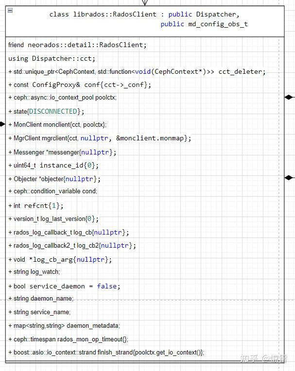 Ceph之RBD创建image - 知乎