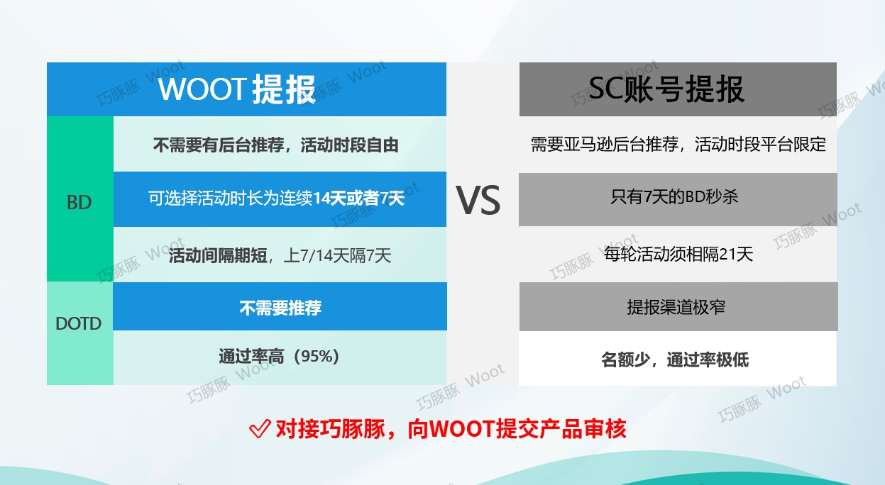 从 0 到 1 全面了解 WOOT 提报与广告策略，解锁亚马逊流量新机会！ - 知乎