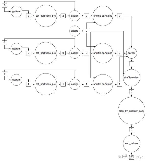 【快Python】#10：使用Dask分析大数据 - 知乎