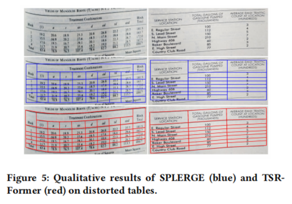 常用的表格检测识别方法——表格结构识别方法 (下） - 知乎