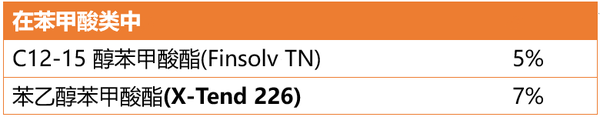 【发现新原料】PARSOL®系列防晒剂，助力品牌轻松打造更高更强更佳的防晒产品 - 知乎