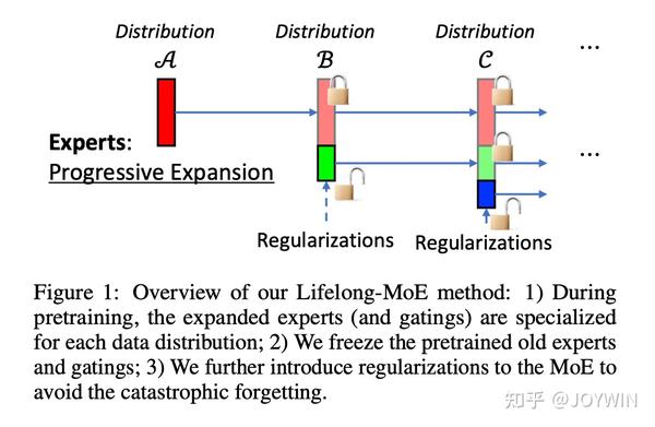 【LLM 002】从Scaling Laws到MoE - 知乎