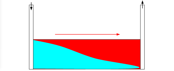 说说crossflow，overflow和underflow - 知乎