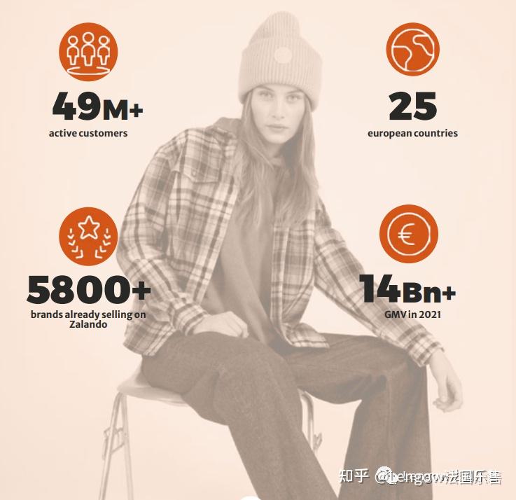 Zalando平台介绍，欧洲最大时尚鞋服电商平台，支持品牌销往欧洲25国 - 知乎