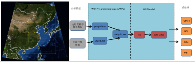 【教程】Python在WRF模型自动化运行及前后处理中的应用 - 知乎