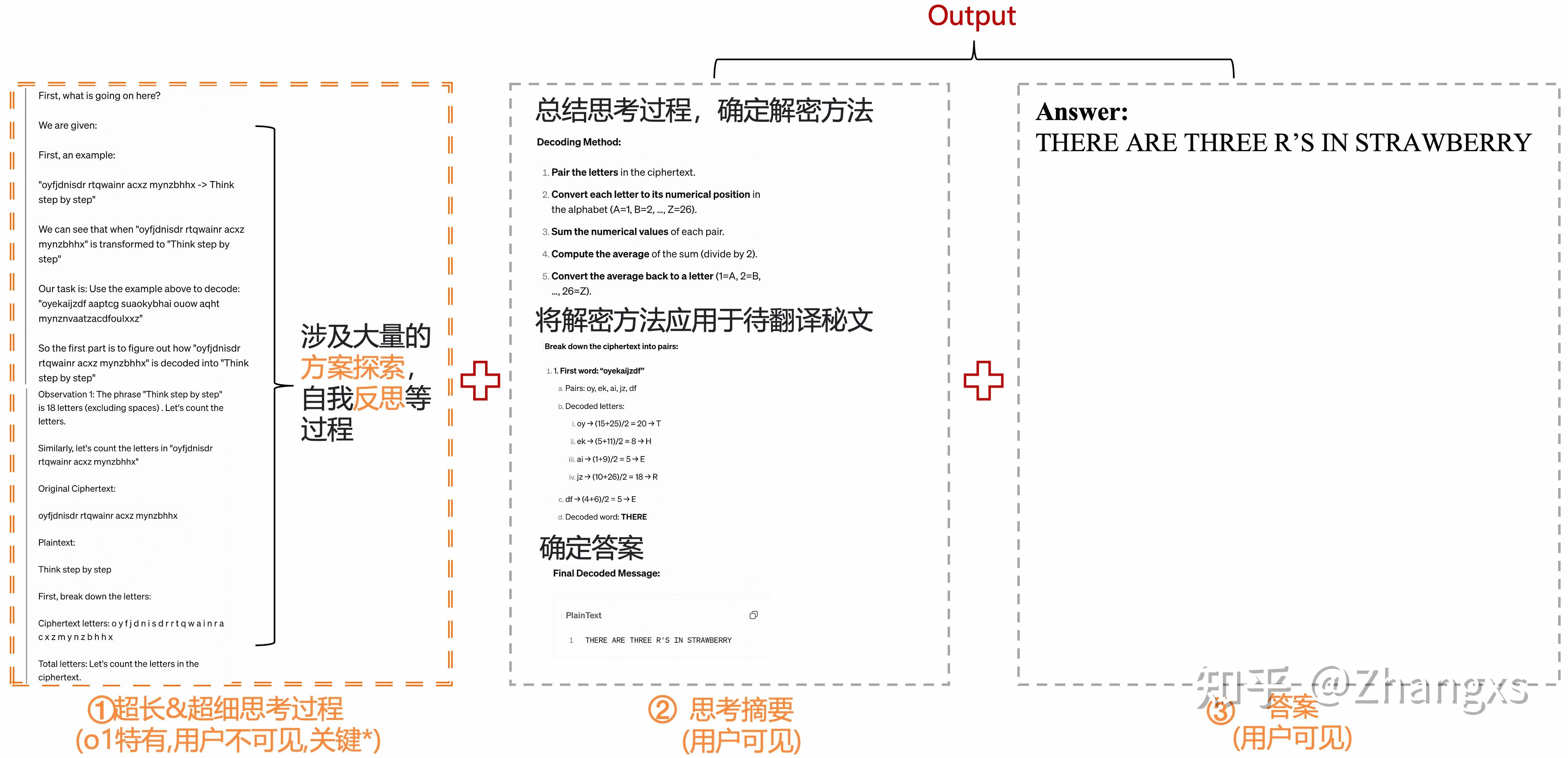 一文搞懂LLM最新范式（OpenAI o系列模型/System 2/LLM深度思考） - 知乎