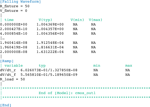 IBIS建模——第2部分：为何以及如何创建您自己的IBIS模型 - 知乎