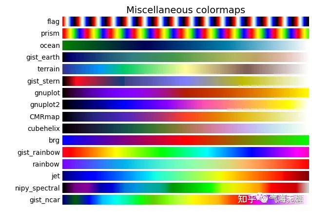 Python气象数据处理与绘图:python绘图如何自定义或使用ncl中的colormap 知乎