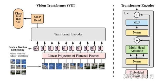 论文解读Masked Autoencoders Are Scalable Vision Learners - 知乎