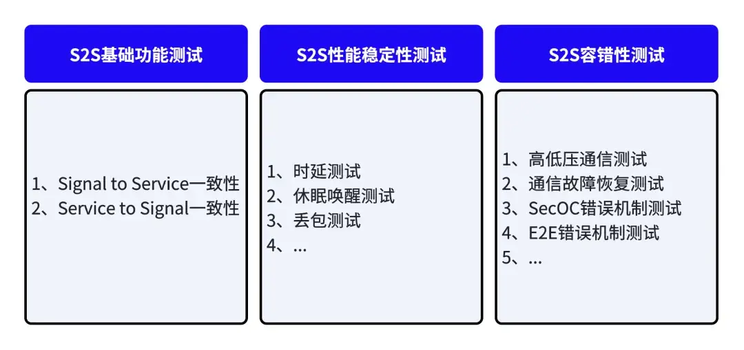 前沿技术丨S2S自动化测试解决方案 - 知乎