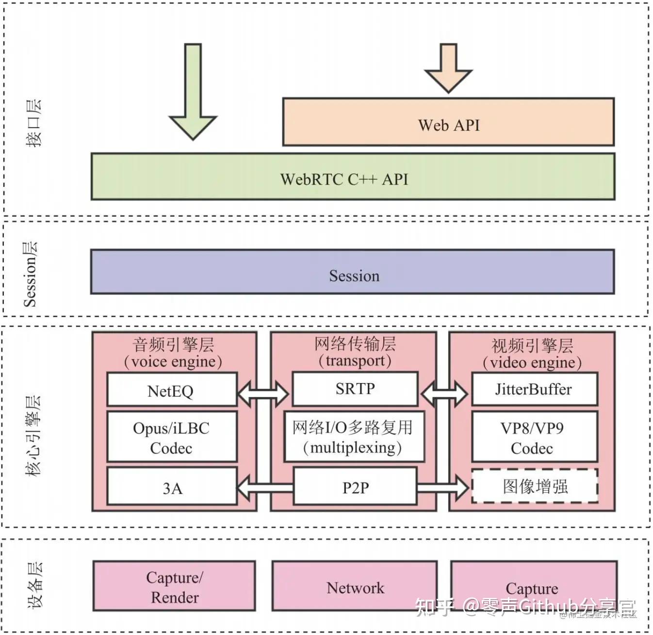 WebRTC → 深入浅出 - 知乎