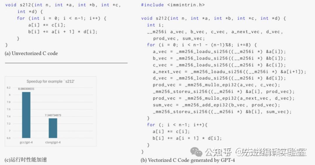 LLM-Vectorizer:基于大语言模型的形式化验证循环向量化工具 - 知乎