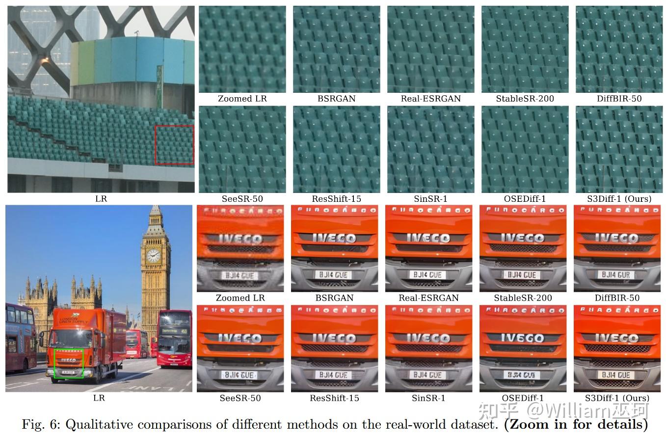 S3Diff: Degradation-Guided One-Step Image Super-Resolution with ...