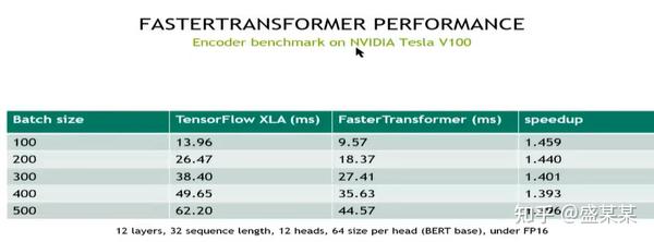 Faster Transformer - 知乎