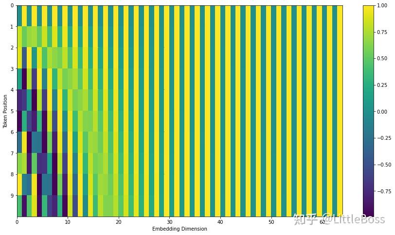 简单易懂的Transformer详解：（上）图解Transformer - 知乎