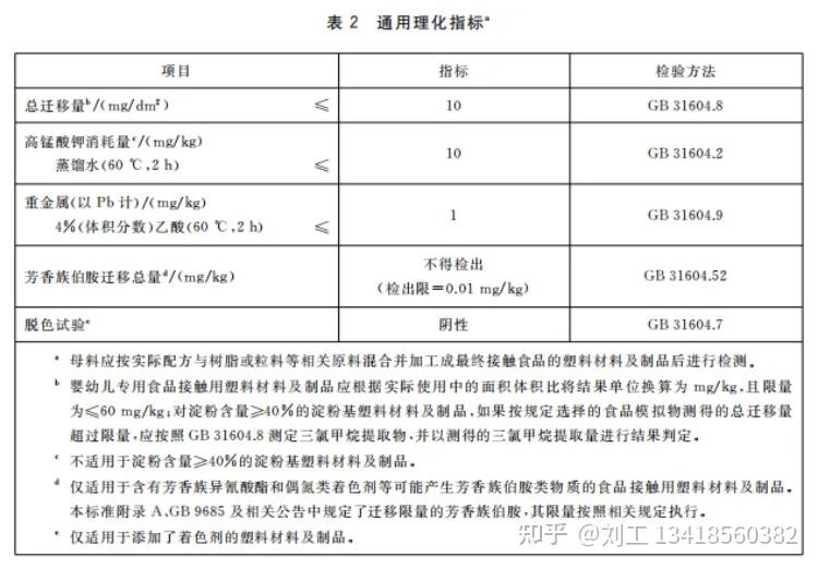 新国标GB 4806.7-2023标准解读 食品接触用塑料材料及制品GB 4806.7检测报告 - 知乎