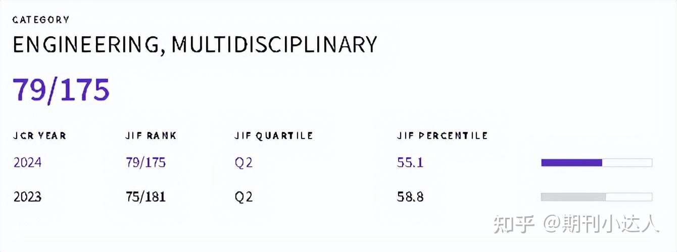 Engineering Research Express 90%亚洲稿源：Q2期刊成为印度“国民期刊”？ - 知乎