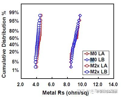 台积电官方论文，详细解读3nm - 知乎