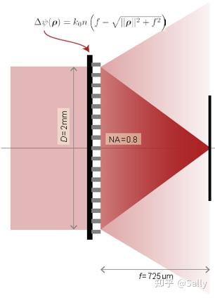 超透镜与超表面全息 - 知乎