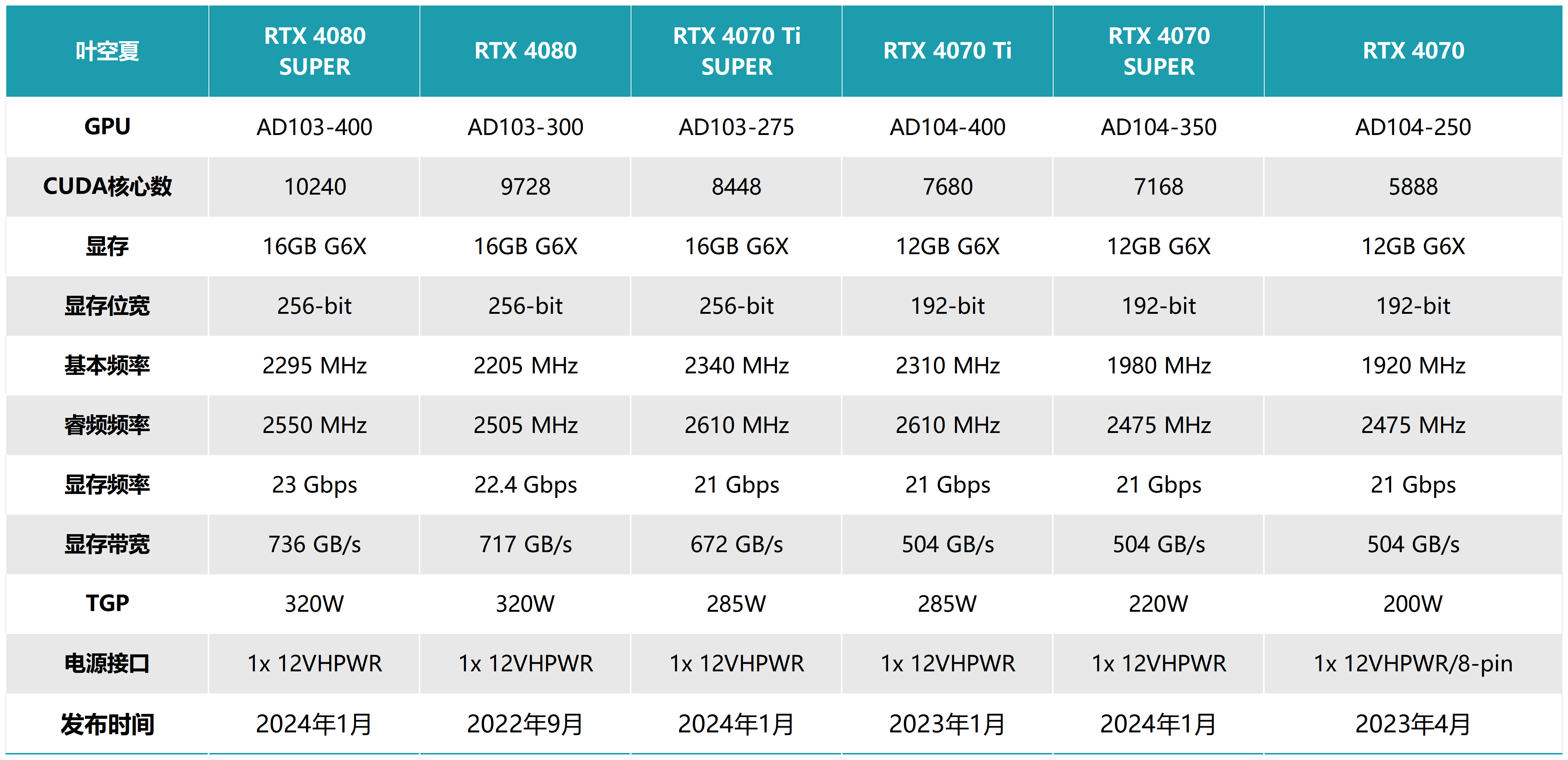 RTX 4070 Super (4070s) 哪家好？（2024年12月更新） - 知乎