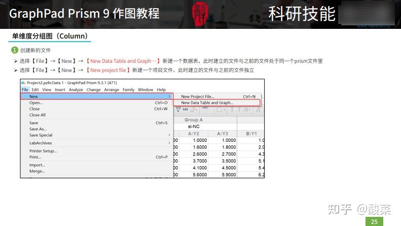 大揭秘！ CNS顶刊的Figure图是这样画出来的！ - 知乎
