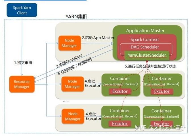 Spark: 基本架构及原理 - 知乎