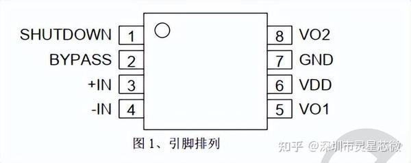 2W单声道音频功率放大器FM8002A/8002A/AIP8002最新中文资料 - 知乎