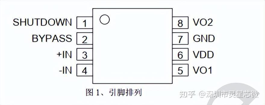 2W单声道音频功率放大器FM8002A/8002A/AIP8002最新中文资料 - 知乎