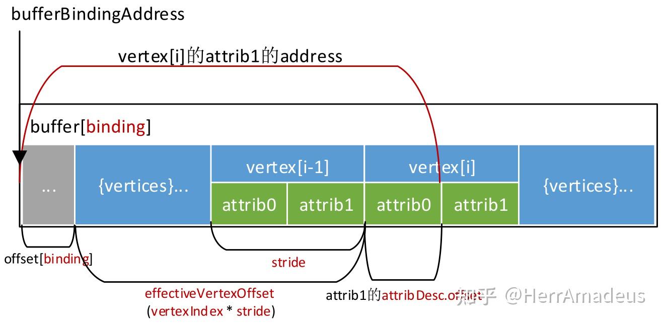 第21章 固定功能顶点处理(Fixed-Function Vertex Processing) - 知乎