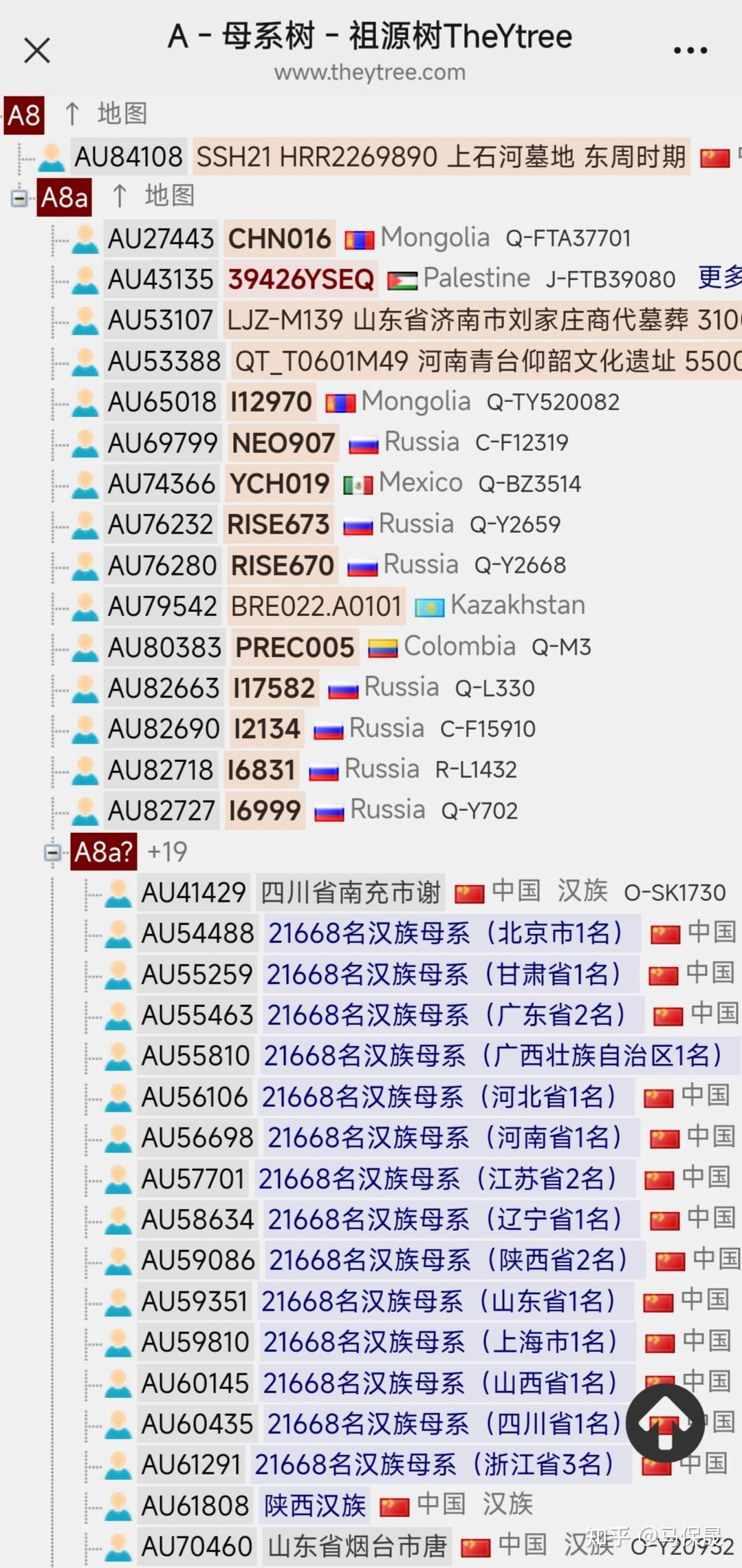 虢国古样本：关于A8a母系和Q1a-M120父系的讨论 - 知乎