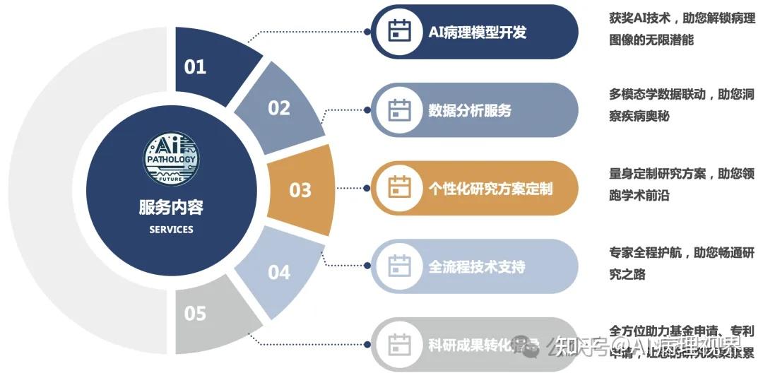 产业资讯 | 全球病理大模型最新产业化进展 - Modella AI的PathChat DX获美国FDA突破性设备认定 - 知乎