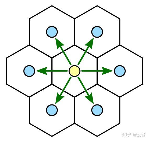 Hexmap学习笔记一——创建六边形网格 知乎 