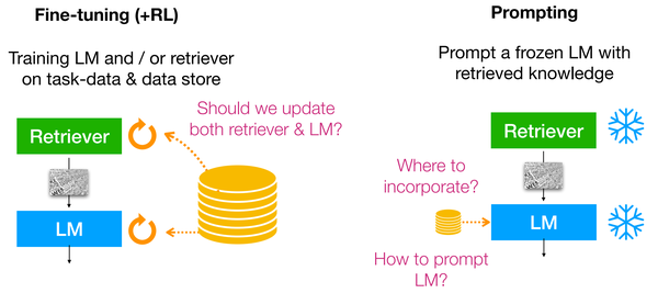 [ACL'23 Tutorial] Retrieval-based LMs学习笔记 - 知乎