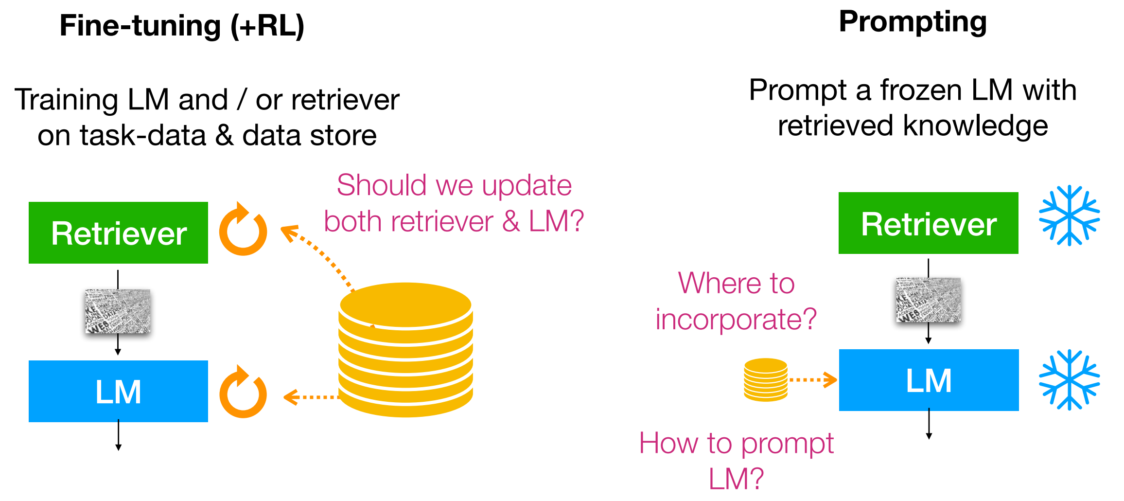 [ACL'23 Tutorial] Retrieval-based LMs学习笔记 - 知乎