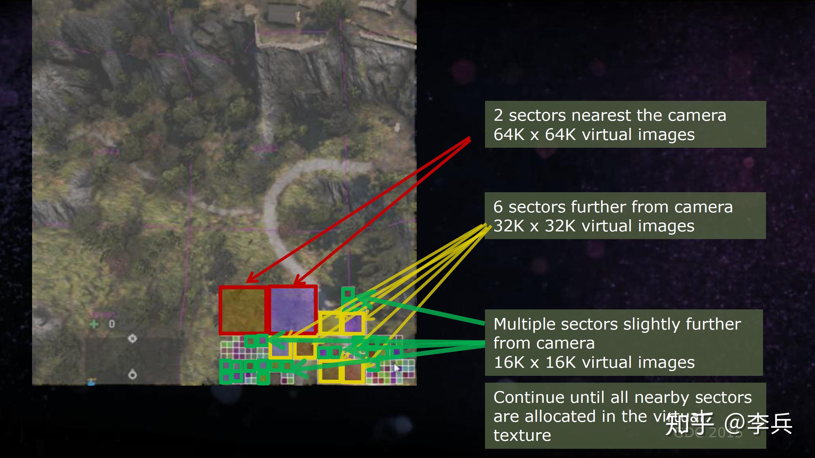 浅谈Virtual Texture - 知乎