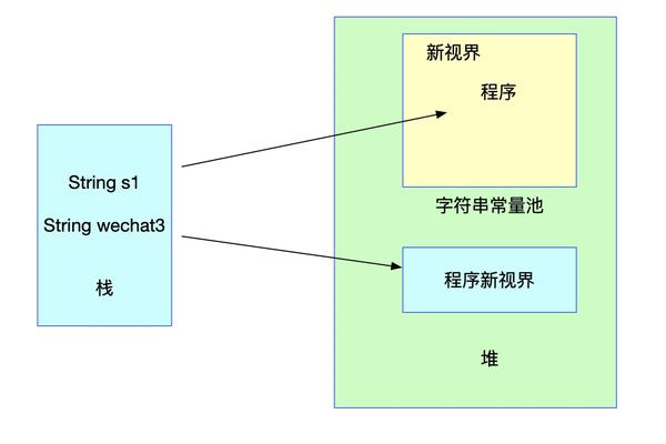 面试题系列第6篇：jvm字符串常量池及string的intern方法详解？ 知乎