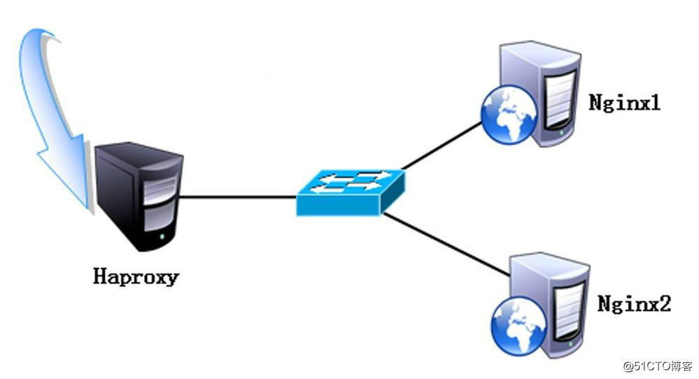 【零基础学云计算】详述Haproxy搭建web群集 - 知乎