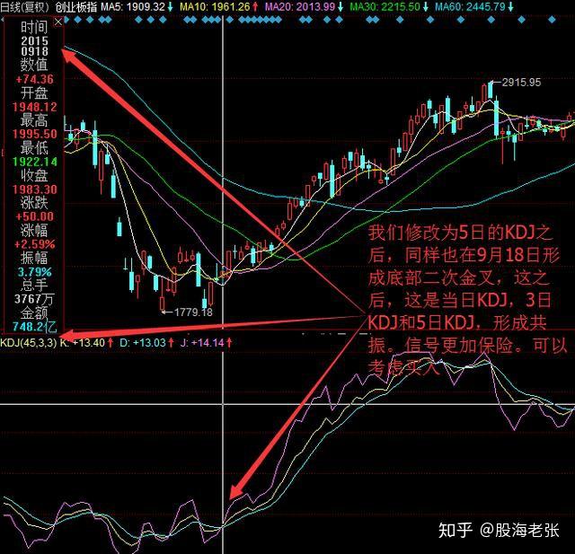 KDJ的详细图解和相关指示意义 - 知乎