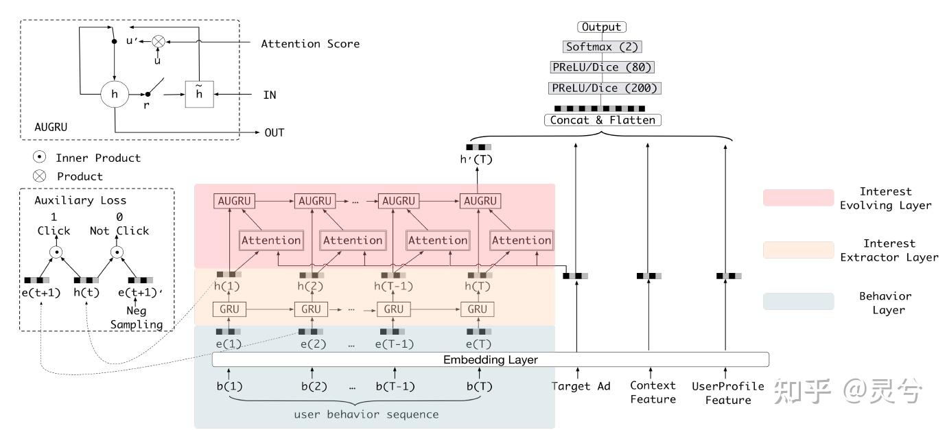 CTR模型发展与历程 - 知乎