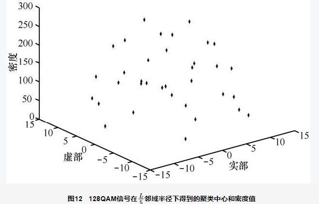 MQAM信号调制方式自动识别方法 - 知乎