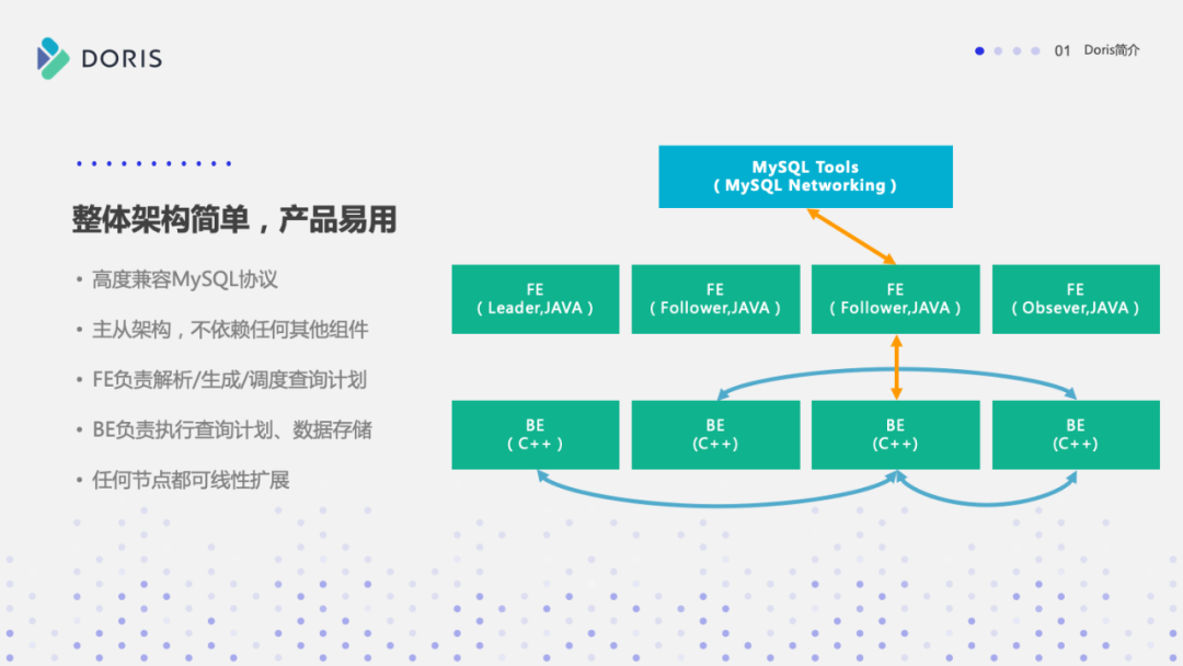 Apache Doris Join的实现与调优实践 - 知乎