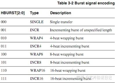 ARM Cortex-M0 DesignStart系列--4启动过程分析 - 知乎