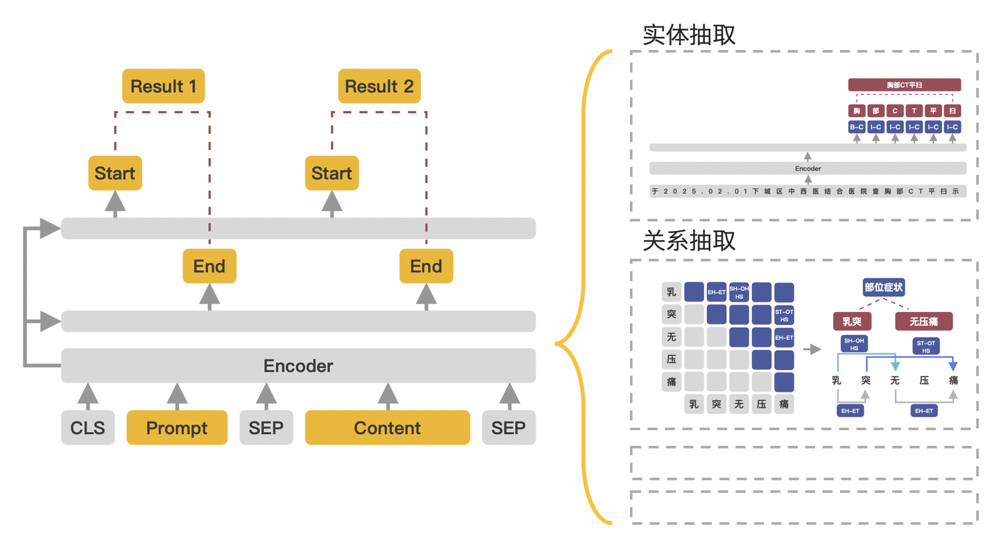 开箱即用：UIE-通用信息抽取（2022） - 知乎