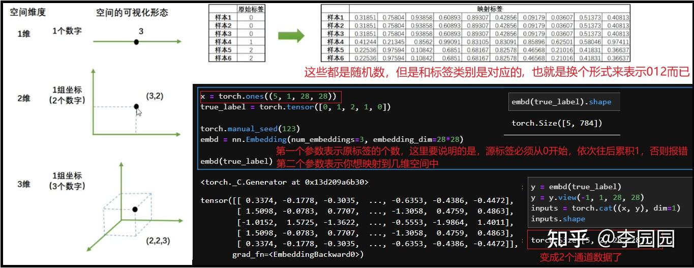 【深度视觉】第十六章：生成网络4——条件GAN之cGAN、SGAN、ACGAN、infoGAN、LAPGAN - 知乎