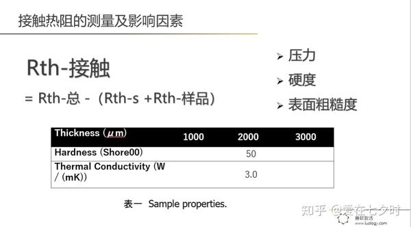 接触热阻的仿真标定，物理测量及影响因素； - 知乎