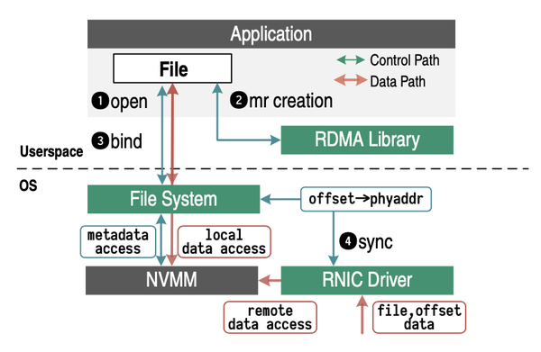 RDMA 论文综述 - 知乎