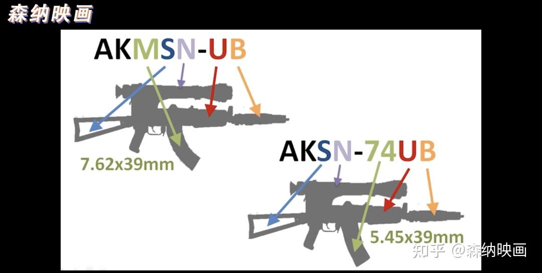 【不止游戏】究竟如何区分如此多的AK型号？ - 知乎